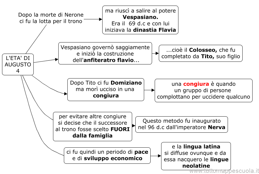 L'età di Ottaviano Augusto - Tutto Mappe Scuola