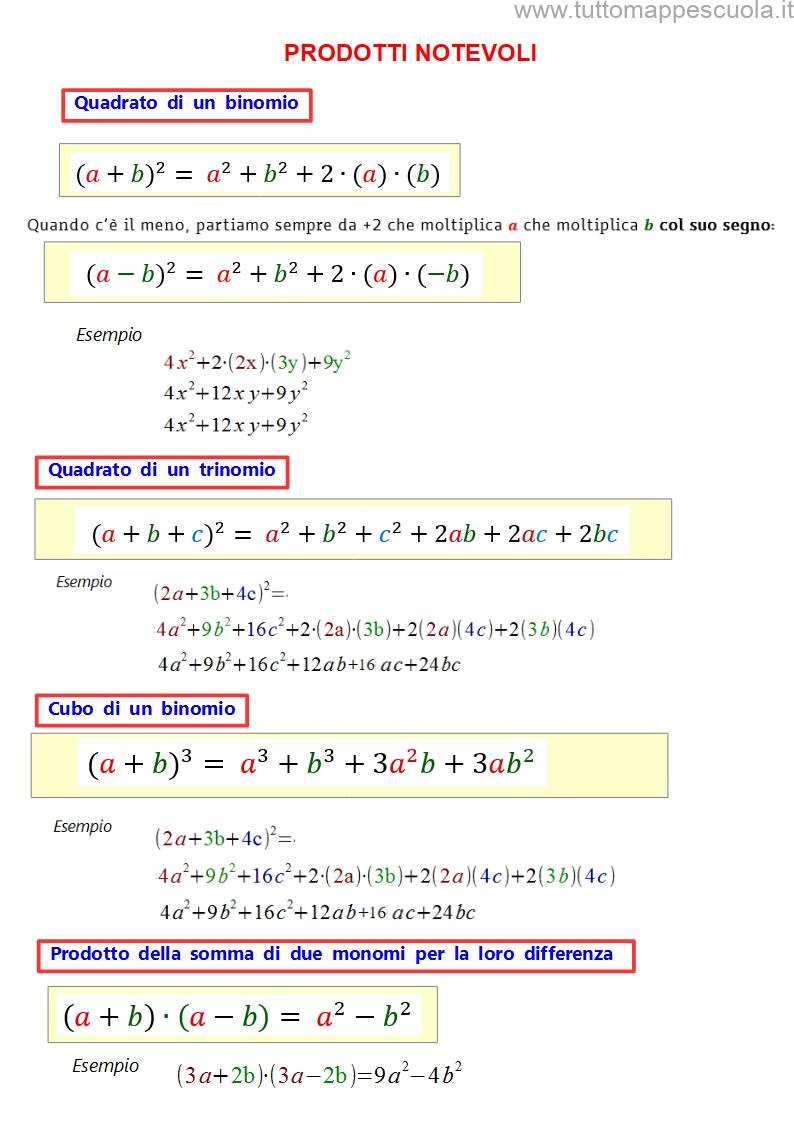 Prodotti notevoli - Tutto Mappe Scuola