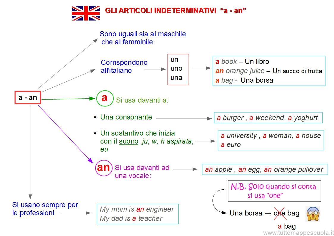 Gli articoli indeterminativi a/an - Tutto Mappe Scuola