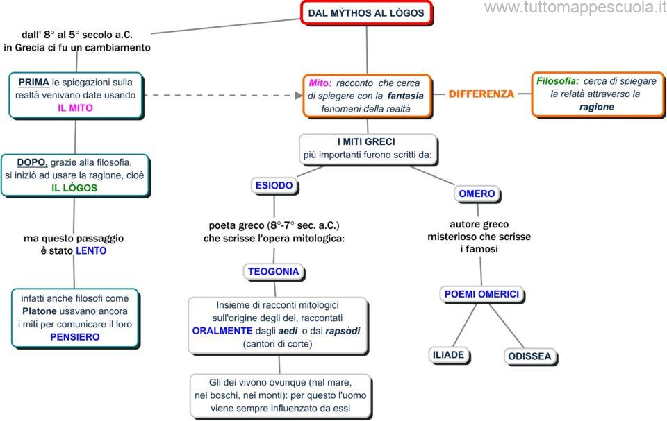 DAL MỲTHOS AL LÓGOS - Tutto Mappe Scuola DAL MỲTHOS AL LÓGOS - Tutto Mappe Scuola