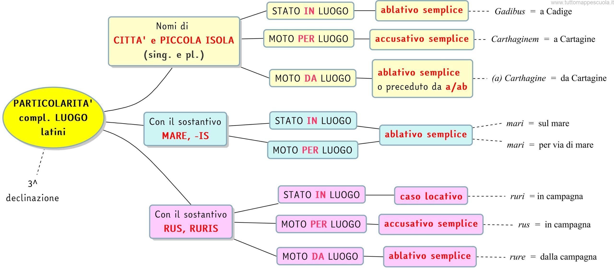 Particolarità dei complementi di luogo nella terza declinazione - Tutto ...