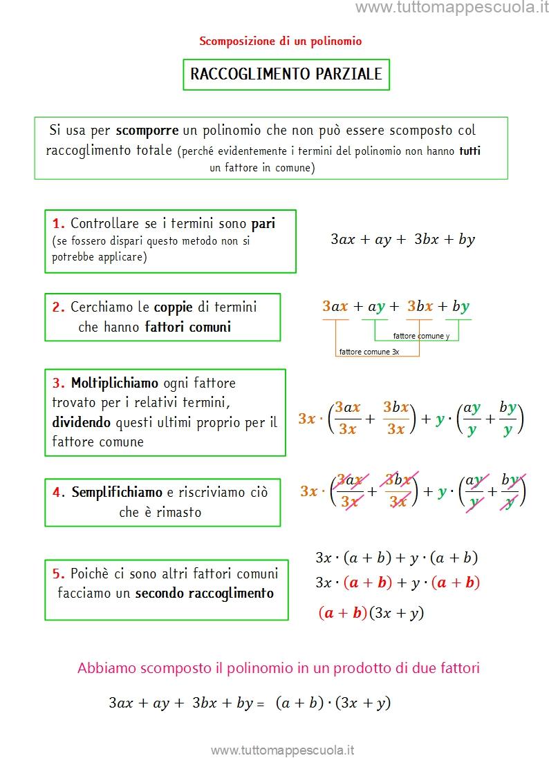 Polinomi: raccoglimento parziale - Tutto Mappe Scuola