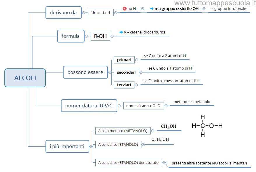 Gli alcoli - Tutto Mappe Scuola
